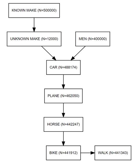 R Flow Chart With Both Horizontal And Vertical Nodes Stack Overflow
