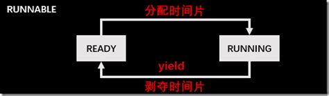 Sleep、yield、join方法简介与用法 Sleep与wait区别 多线程中篇 知乎 Sleep、yield、join方法简介与用法 Sleep与wait区别 多线程中篇 知乎