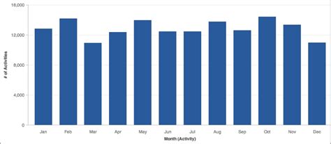 Date Attribute Hierarchies Gooddata Platform Enterprise