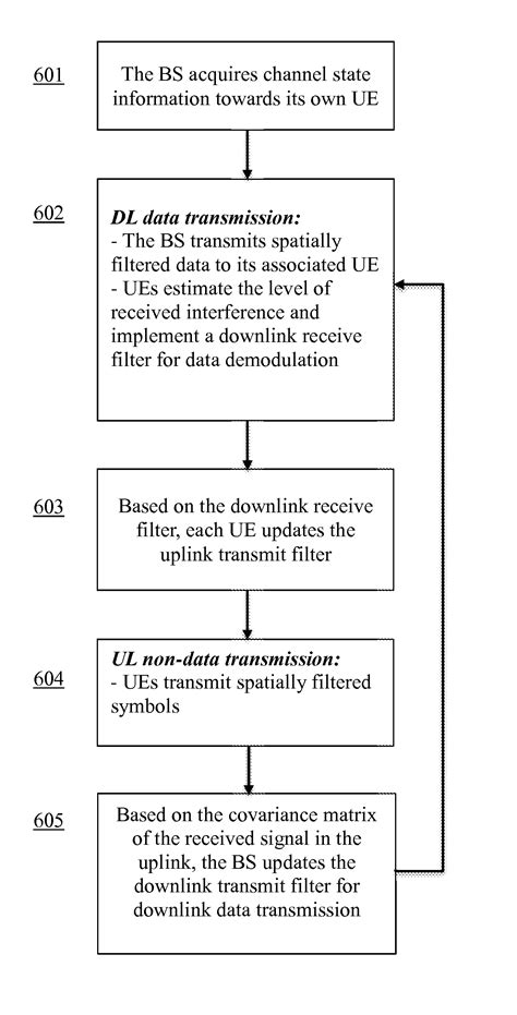 Method And Systems For Decentralized Interference Management In A Multi