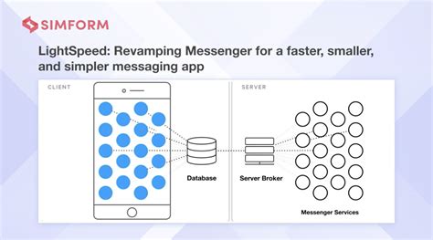 [video] simform on linkedin meta messenger sqlite softwareengineering simform