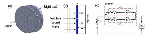Diagram Of An Inhomogeneous Mpp Impp Download Scientific Diagram