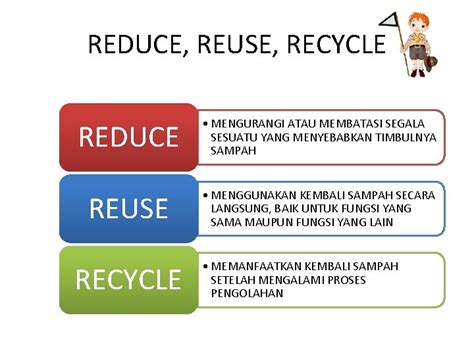 Detail Contoh Reuse Reduce Recycle Koleksi Nomer 24