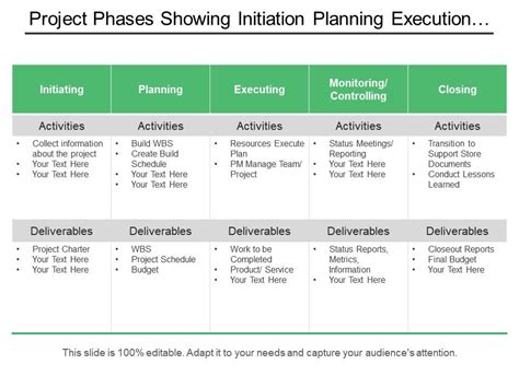 Project Phases Showing Initiation Planning Execution Monitoring Closing With Activities And