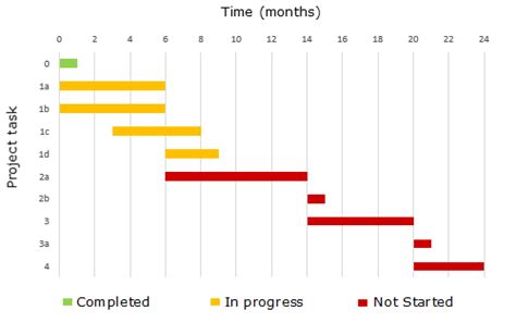 Gantt Chart For Final Year Project 20 Gantt Chart Examples For Managing Projects Clickup