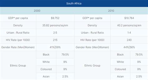Civil Service Numerical Test Csnt Sample Questions Full Explanations And Solving Tips