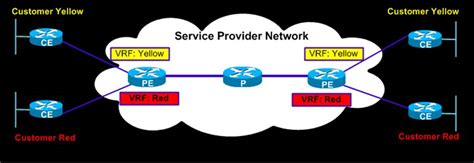 Mpls Vpn Tutorial