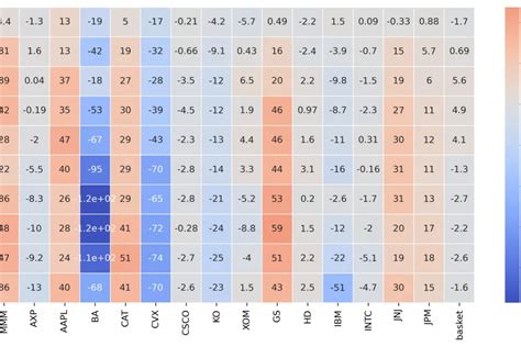 articoli gandalf project