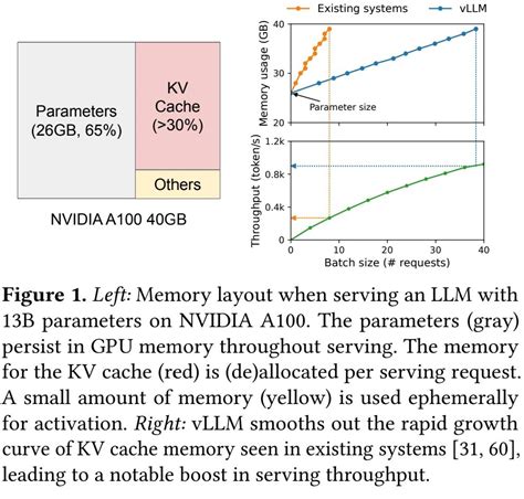 Gpu Requirements For Llms Rlocalllama