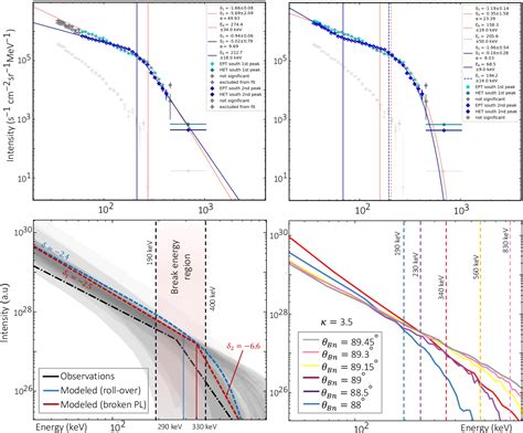 Figure 2 From Relativistic Electron Beams Accelerated By An Interplanetary Shock Semantic Scholar