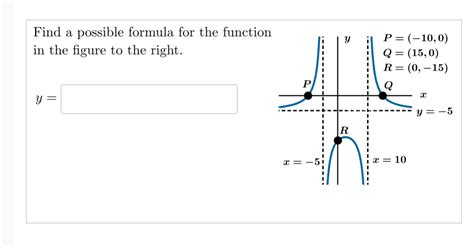 Solved Find A Possible Formula For The Function In The Chegg Com