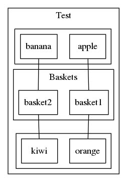Dot How To Structure Multiple Subgraphs In Graphviz Stack Overflow