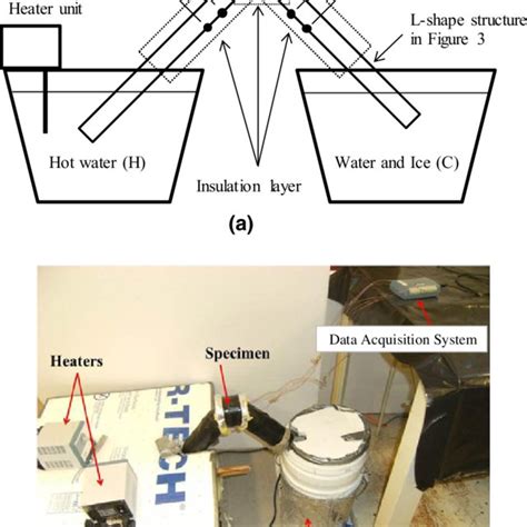 Test Setup To Measure Thermal Contact Resistance At The Bolted Joint Download Scientific