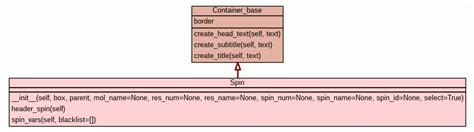 Gui Spin Viewer Containers Spin