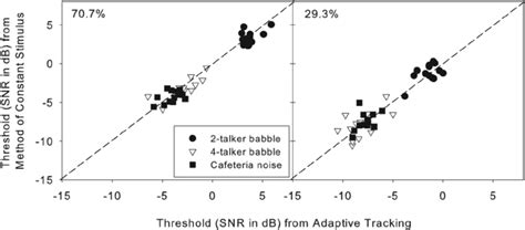 The Individual 707 Left Panel And 293 Right Panel Thresholds