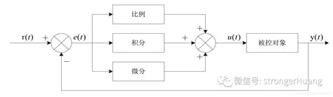 经典pid算法pid公式 Csdn博客