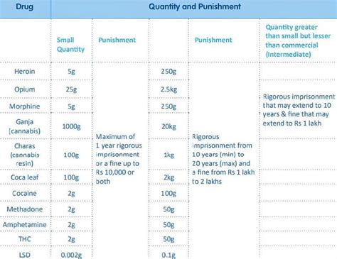 Ncb Full Form In Hindi एनसीबी क्या है व कैसे काम करता है