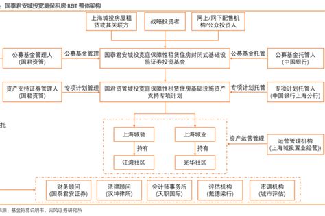 上海城投集团组织架构图 2024年09月 行业研究数据 小牛行研