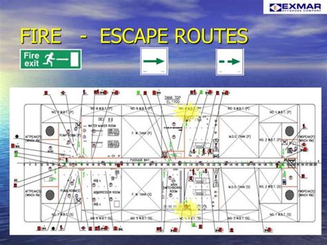 Basic Familiarisation Review Ppt