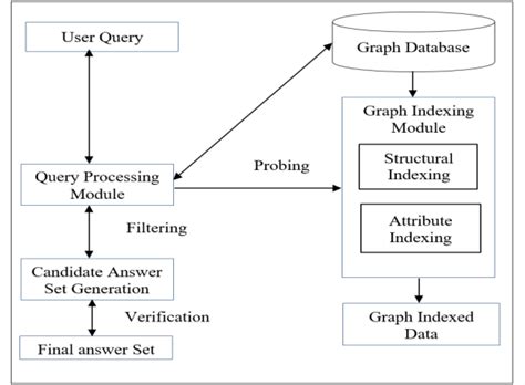 Process Flow Of The Proposed Model Download Scientific Diagram