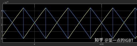 双三相电机simulink仿真及其实验（四）——pwm调制算法（两矢量） 知乎