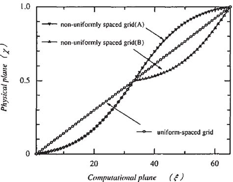 Coordinate Transformation Download Scientific Diagram