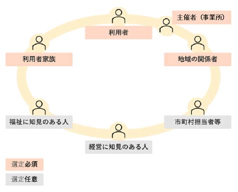 地域連携推進会議について｜足立区