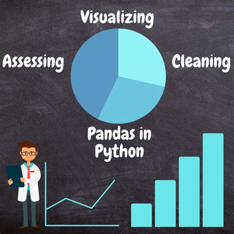 Write You A Script To Process And Visualize Csv Excel Files In Pandas