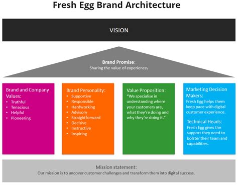 Agile Know Your Agile Terminology