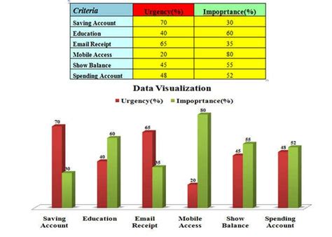 Entry 13 By Abubakkar1993 For Create Graphs Data Visualisation