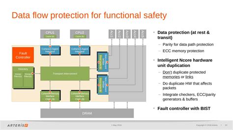 implementing machine learning and neural network chip architectures