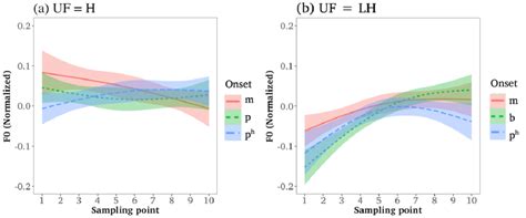 11 Surface Realization According To Onset Of Monosyllabic Word Download Scientific Diagram