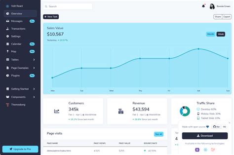 Top Best Free React Admin Templates UI Lib S Blog Top Best Free React Admin Templates UI Lib S Blog