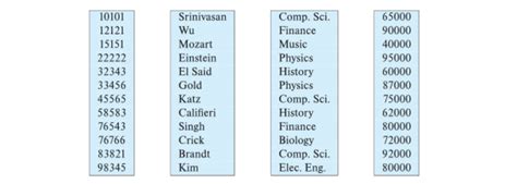 Data Storage Structures
