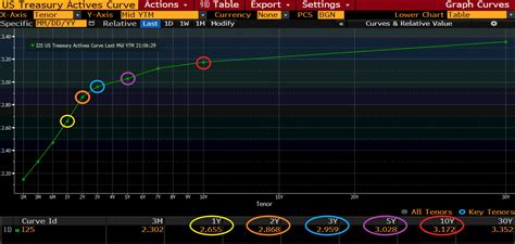 Yield Curves What Are They And How Can We Use Them GO Markets