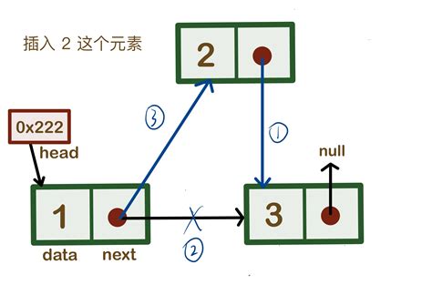 分享|新手刷题第一步:先学好数据结构 讨论 力扣(leetcode) 分享|新手刷题第一步:先学好数据结构 讨论 力扣(leetcode)