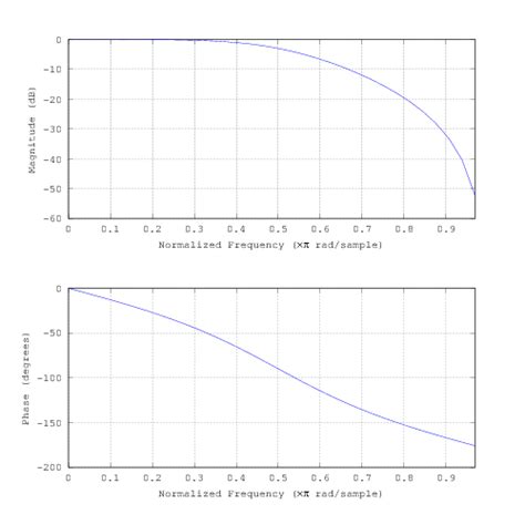 Basic Octave Tutorial In Notebook Mlvn Machine Learning Vision