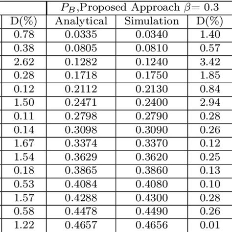 Traditional Handover Queueing Model Download Scientific Diagram