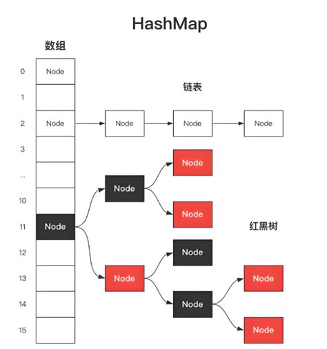 Jdk8 Hashmap红黑树退化为链表的机制解析 技术栈