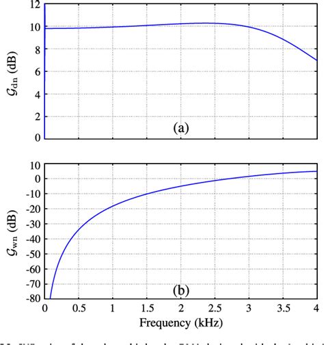Figure 26 From Design Of Robust Differential Microphone Arrays With The
