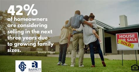 Clement Smith Iii On Linkedin Realestate