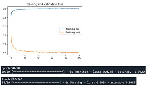 Github Peerleesdrowsinessdetector Eye Blink Detector In Infrared Ray