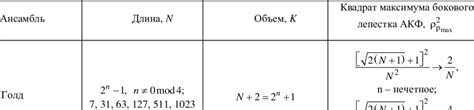 characteristics of pseudo random sequence ensembles download