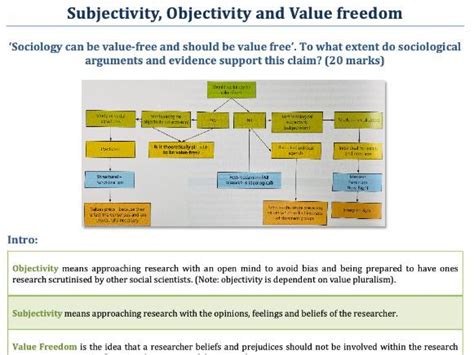 Subjectivity Objectivity And Value Freedom Theory And Methods In A