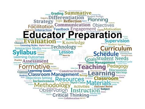 Educator Preparation Word Cloud Key Elements Of Teaching Planning