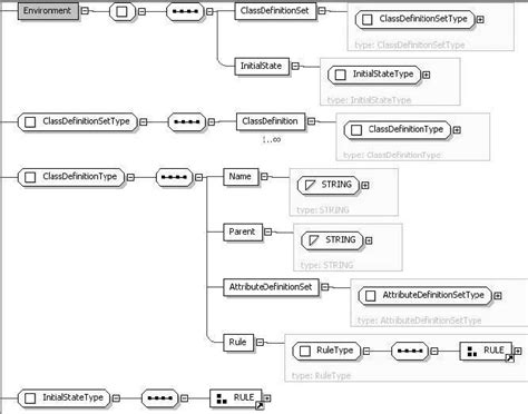 Asm Obj Environment Definition Download Scientific Diagram
