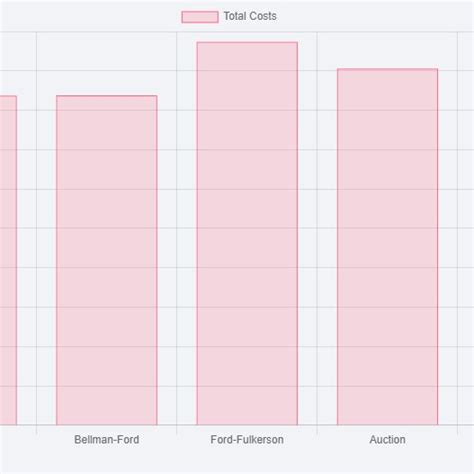 Comparison Results According To No Normalization Download Scientific Diagram