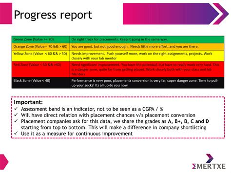 Emertxe Certified Embedded Professional Ecep Induction Pdf