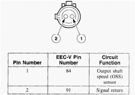Code Reads P0720 Faulty Speed Sensor I Just Bought This Car At An