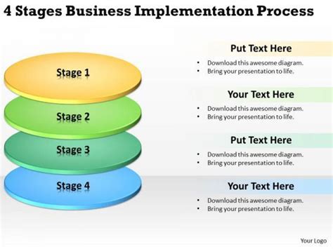 Stages Business Implementation Process Small Plan Sample PowerPoint Slides